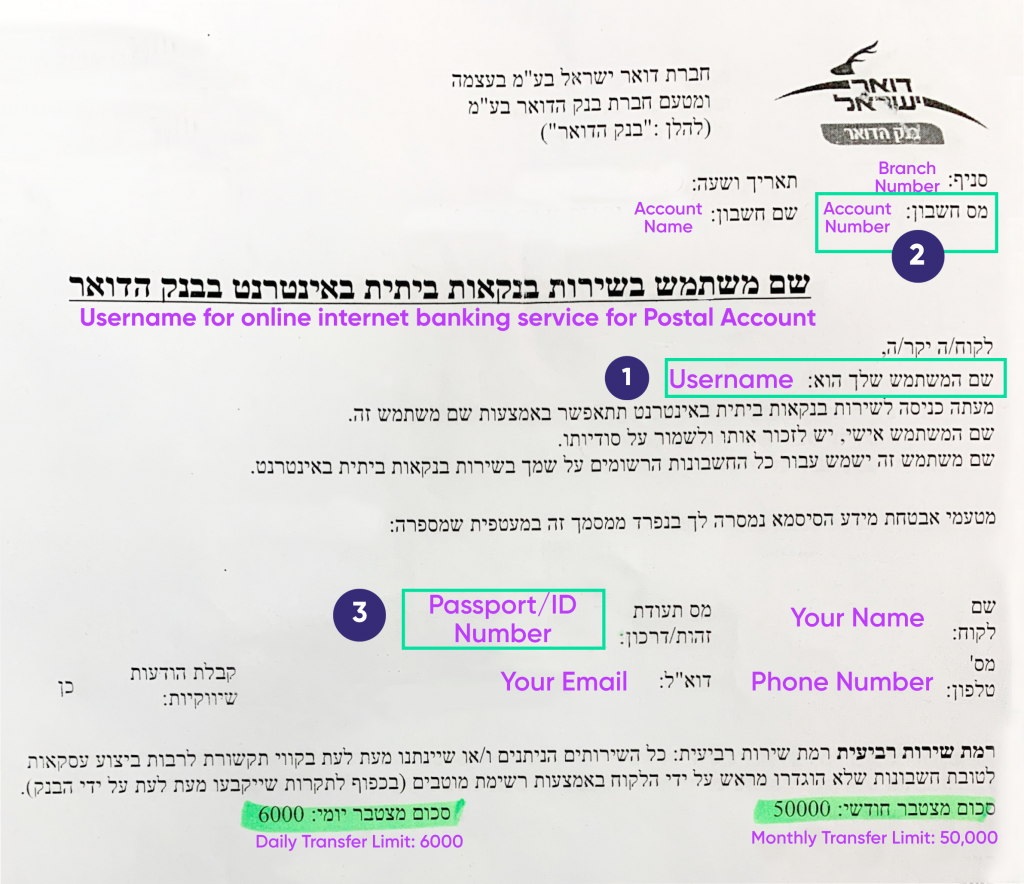 How to Retrieve the Password for Postal Account? - Rewire by Remitly ...